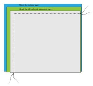 Trimming Seam Allowances: 9 Essential Techniques For A Professional ...